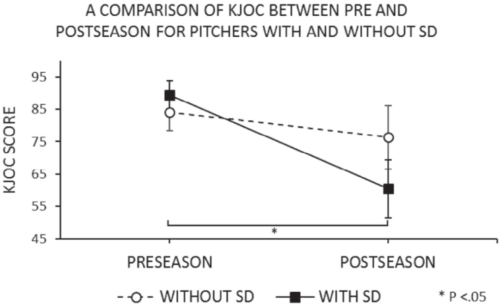 肩甲骨運動異常 (Scapular Dyskinesis) - ウォーターホルダー